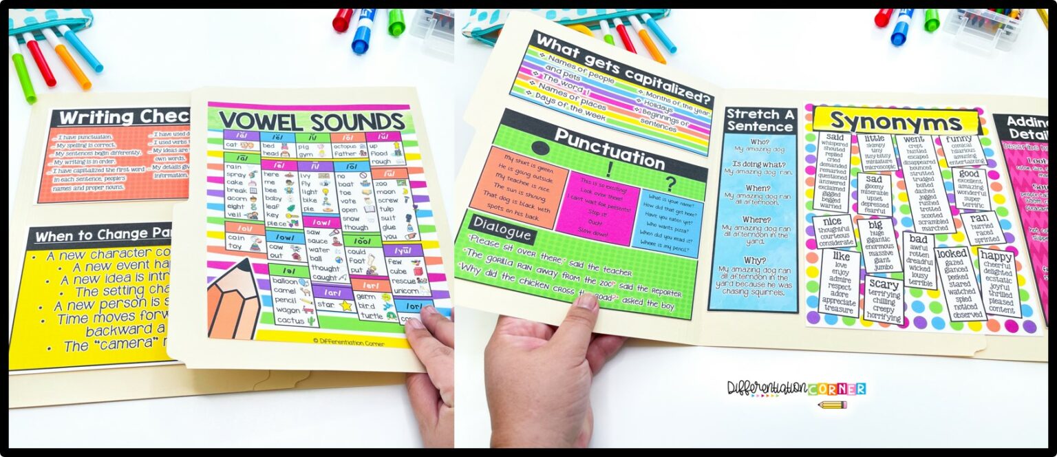 The Best Tips For Teaching Narrative Writing In Upper Elementary ...